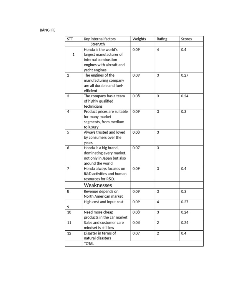 Bảng IFE cuối cùng | PDF