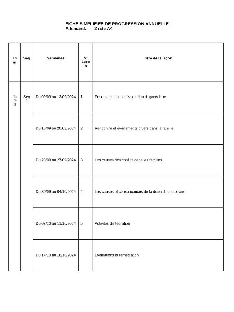 Progession 2nde | PDF | Career & Growth