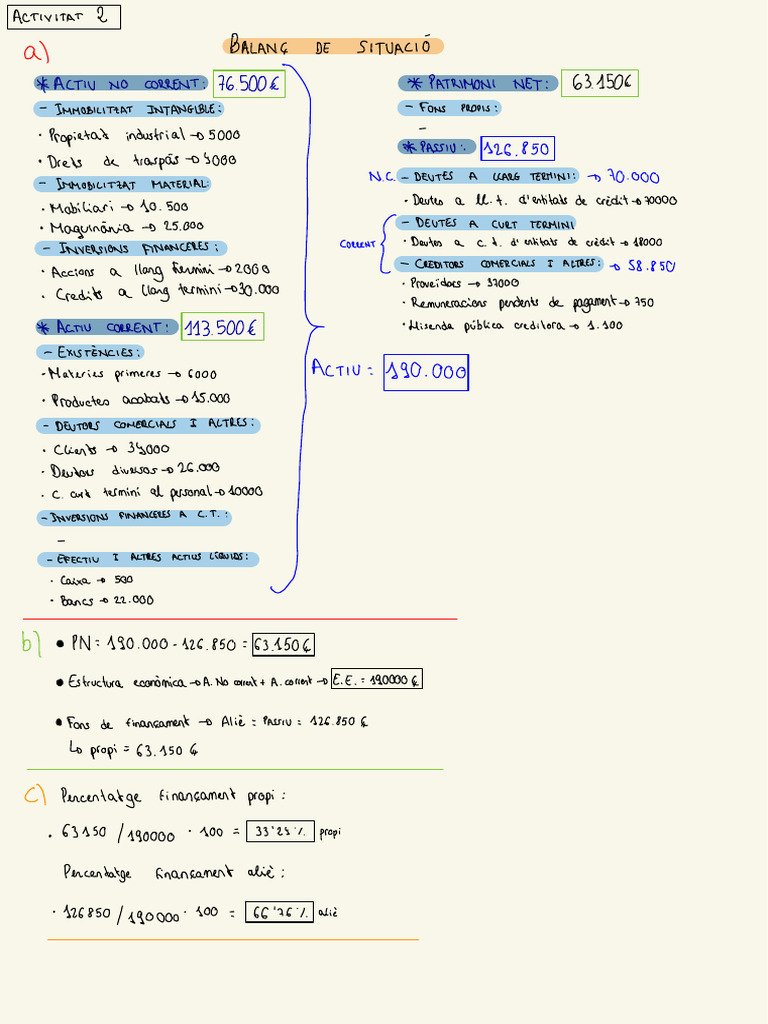 RA1 Contabilitat P1 | PDF
