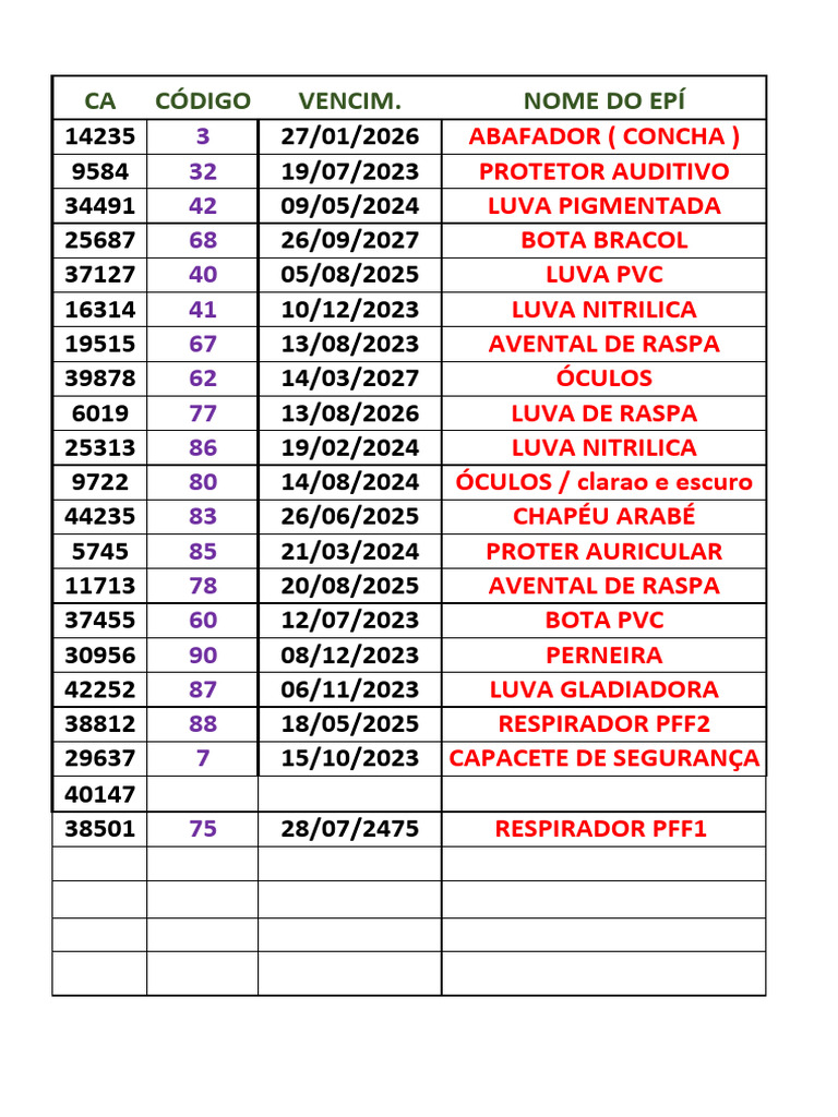 Lista de C A Do Epí 2 | PDF