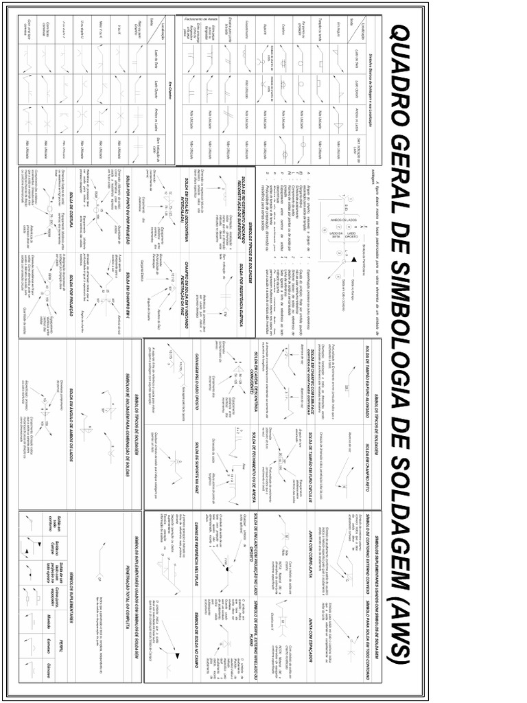 SIMBOLOGIA QUADRO | PDF