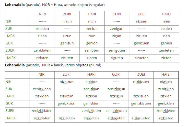 Nor - Nori - Nork - 2 | PDF