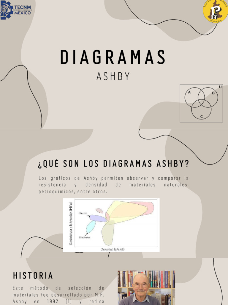 Diagramas de Ashby | PDF