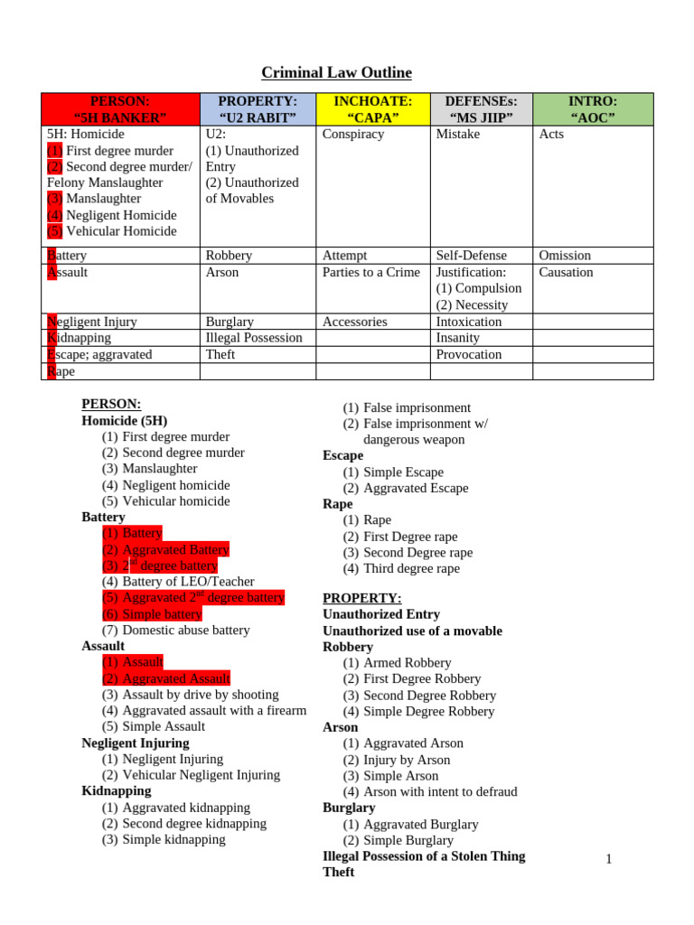 Crim Final Outline | PDF