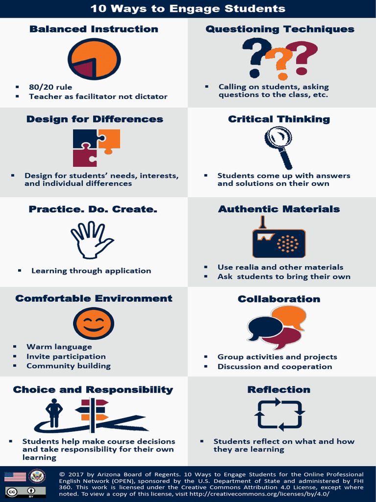 CCBY Infographic 10 Ways To Engage Students-1 | PDF