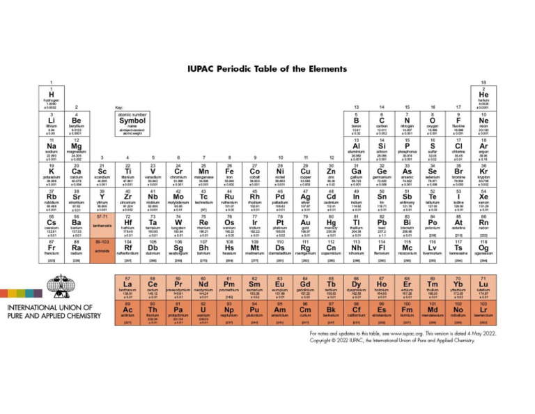 Iupac Periodic Table | PDF