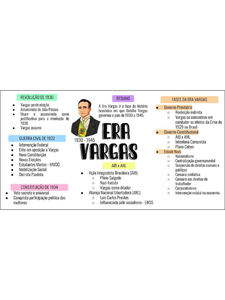 Era Vargas PDF | PDF