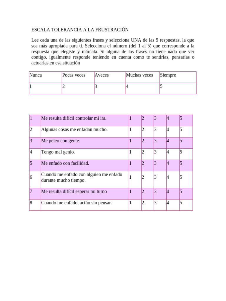Escala Tolerancia Frustracion | PDF