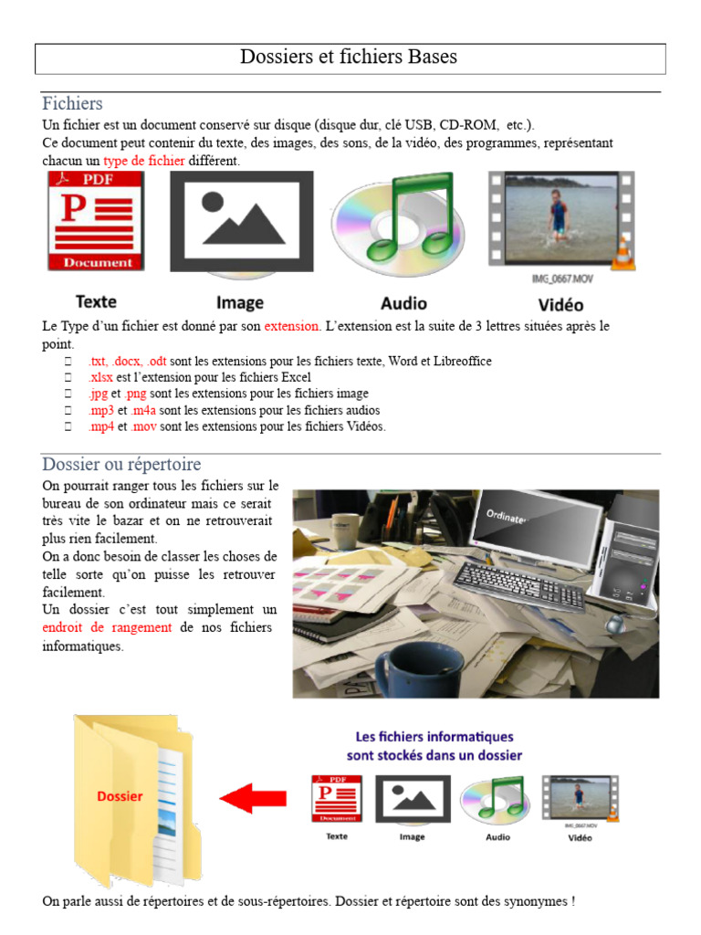 Chapitre 1 Fichiers Et Dossiers | PDF