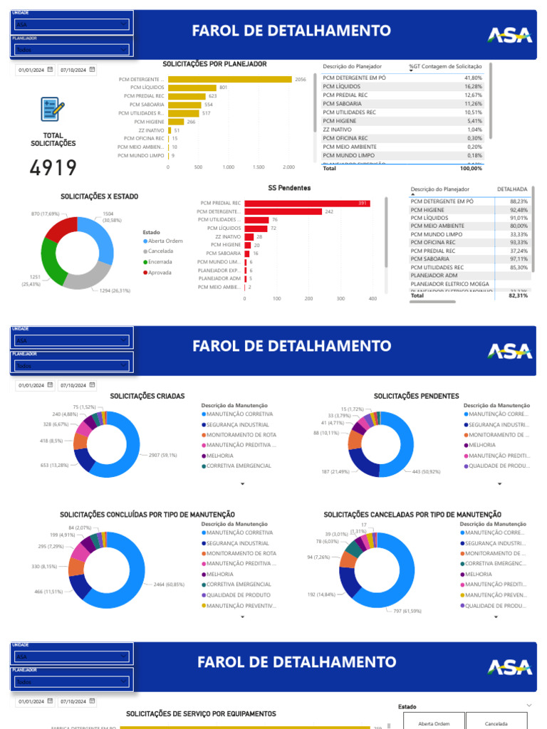 Farol Detalhamento S41 | PDF