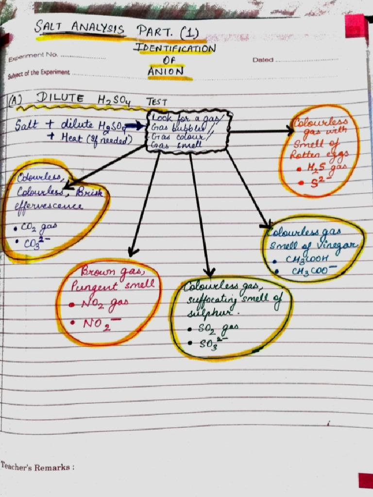 Practical | PDF