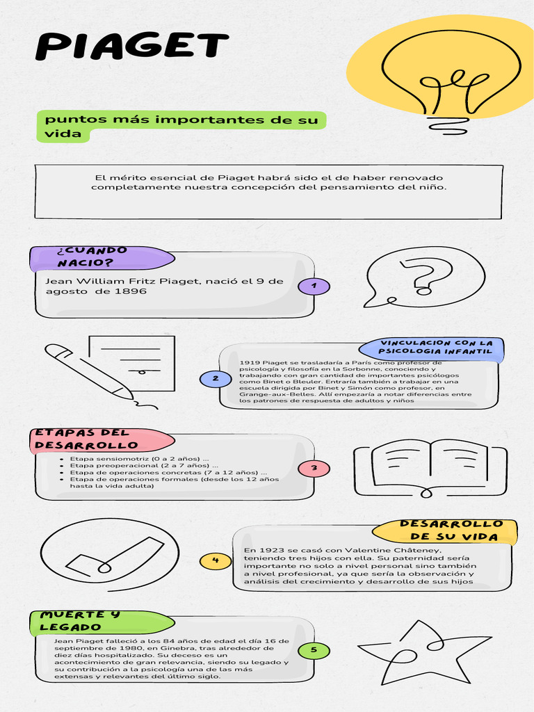 Infografía Listado de Pasos Proyecto Creativa A Mano Multicolor PDF | PDF