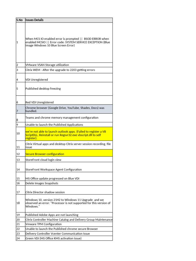 Citrix Pending - Task - 5th - Dec - R1 | PDF