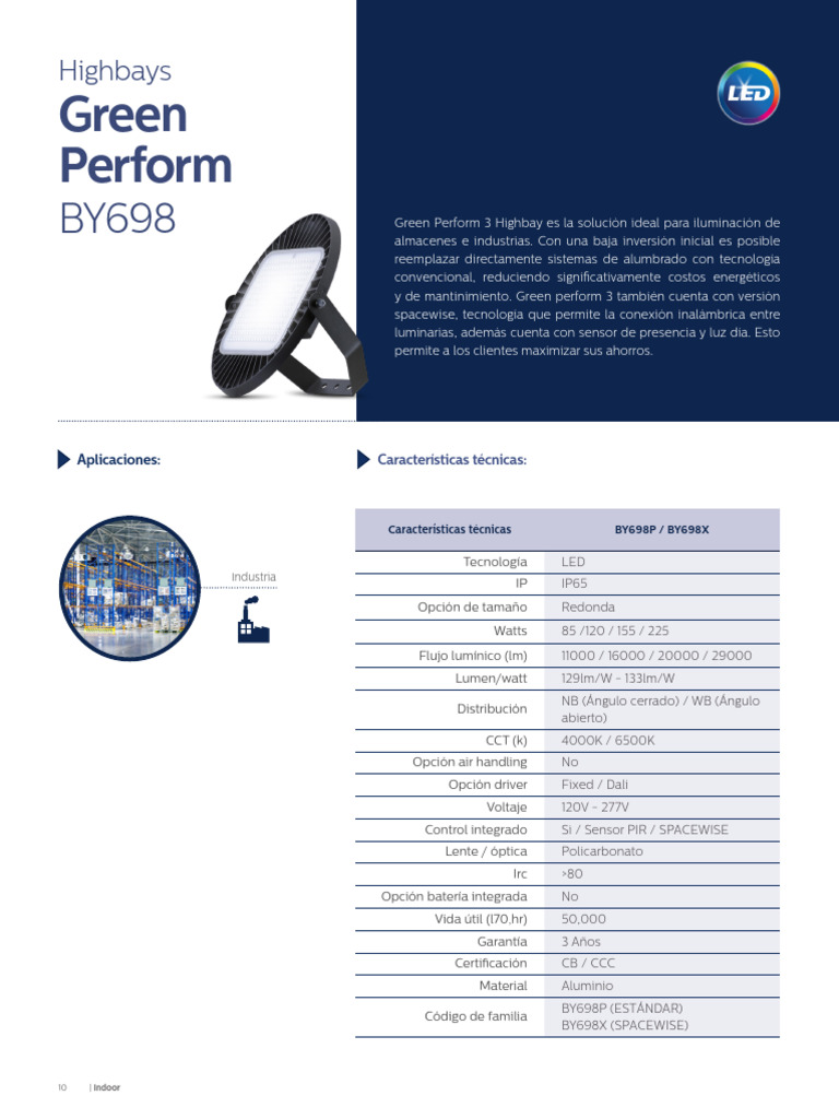 Green Performace | PDF