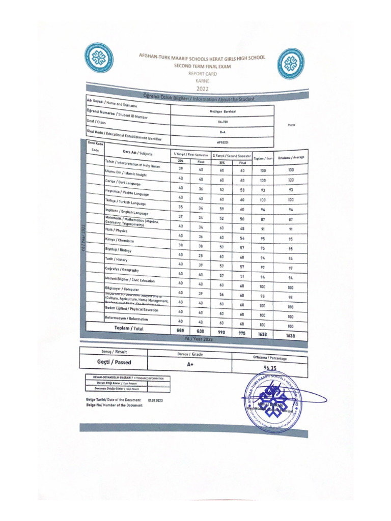 Afghan-Turk Maarif Schools Herat Girls High School | PDF
