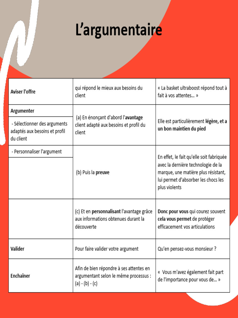 L'argumentation | PDF