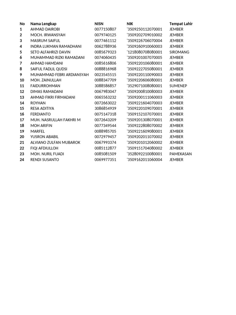 Daftar Siswa 2024 2025 Ganjil 1728147021176 | PDF