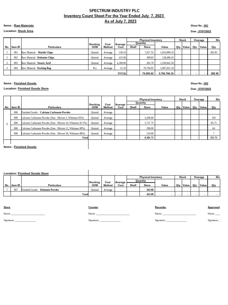 Spectrum PLC Inventory Count 2023 | PDF | Inventory | Chemical Substances