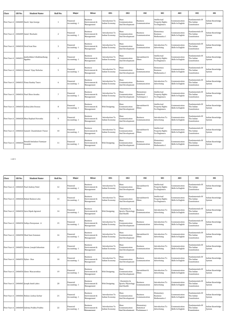 FYBCOM A Subject Allocation List | PDF