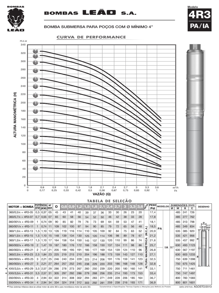 Curva 4R3 PA-IA | PDF