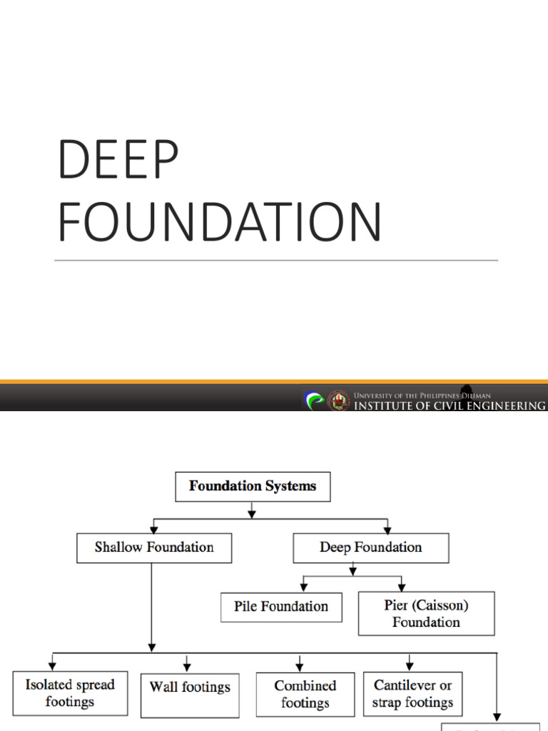 Deep Foundation | PDF