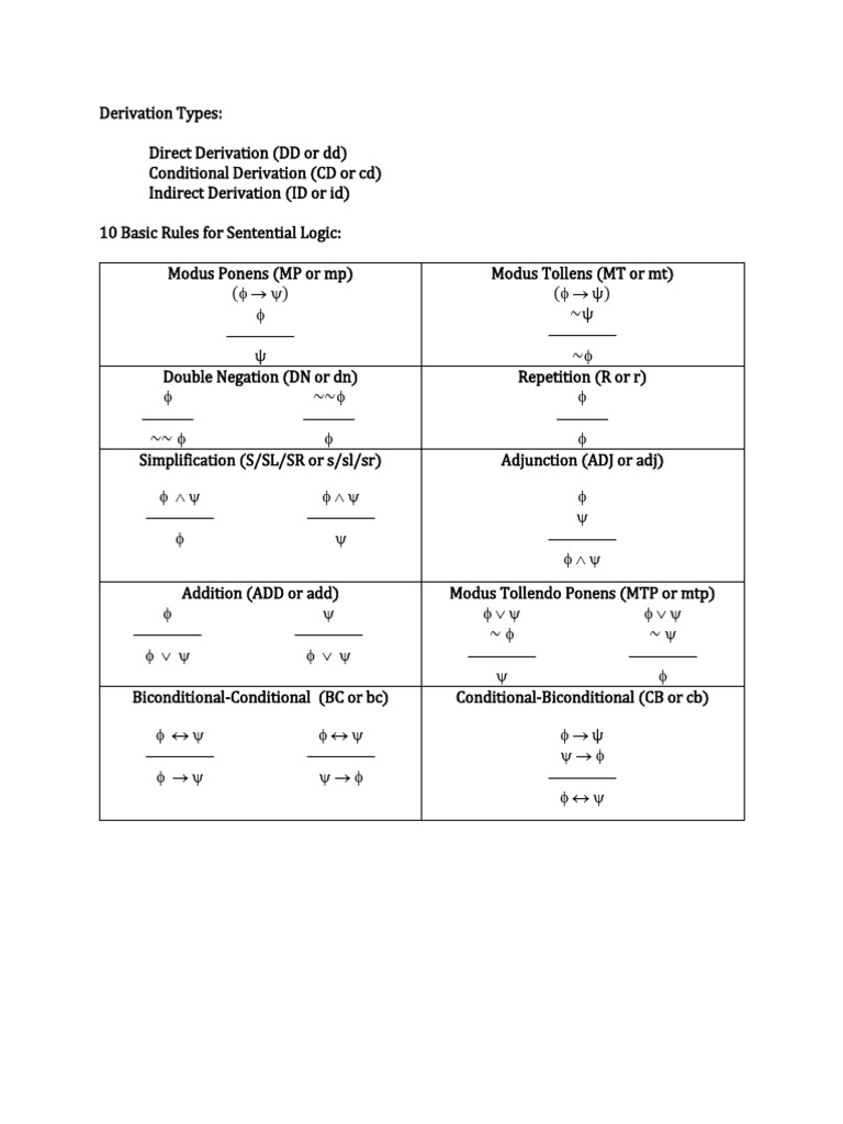 SL Rule Cheat Sheet | PDF