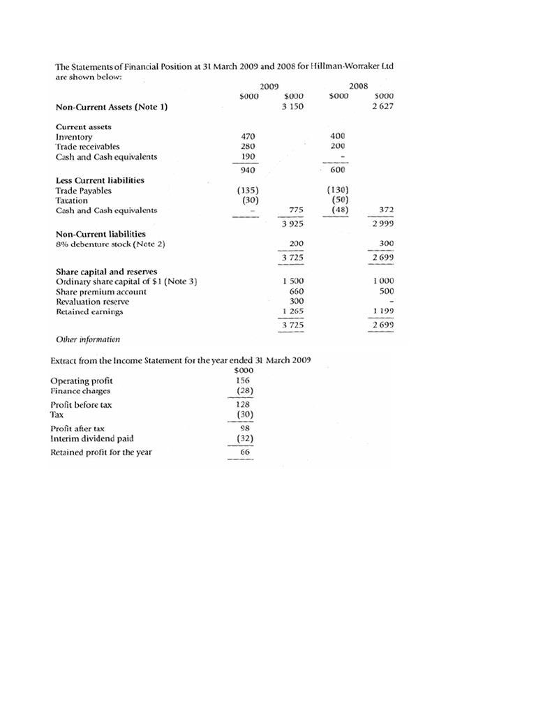 Cashflow Practise Question | PDF