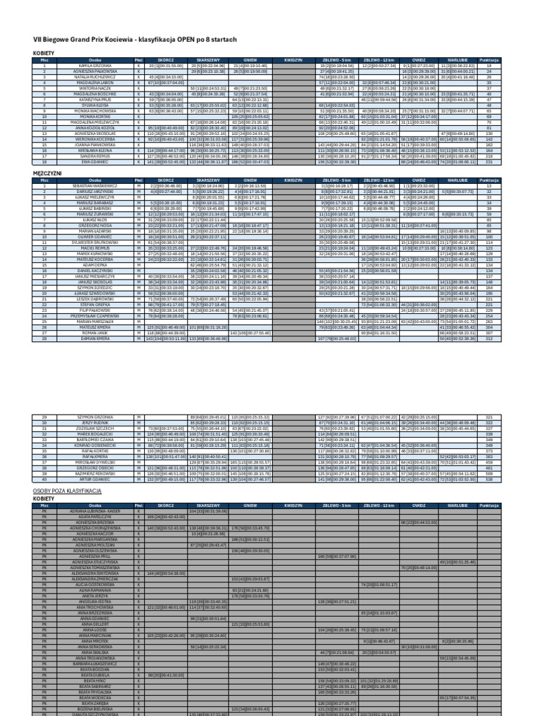 BGPK Open PO 8 | PDF