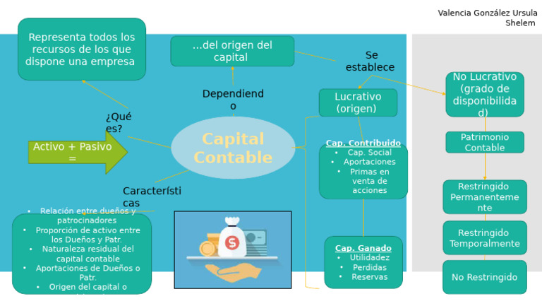 Capital Contable | PDF