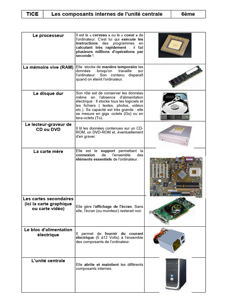 Composants Internes | PDF
