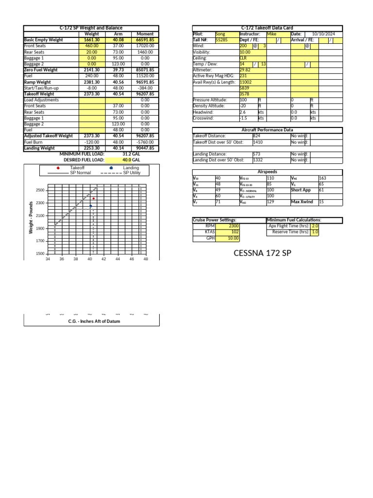 Cessna 172SP SFB | PDF
