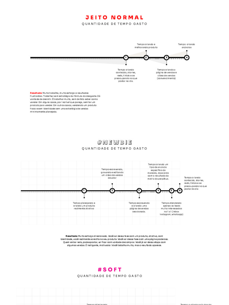 VTSD - Crescimento Exponencial Estruturado | PDF