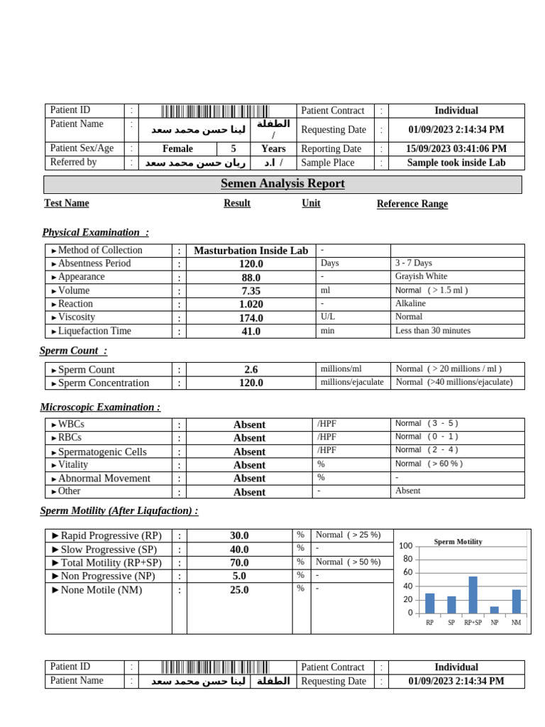 Semen Analysis - Chart | PDF