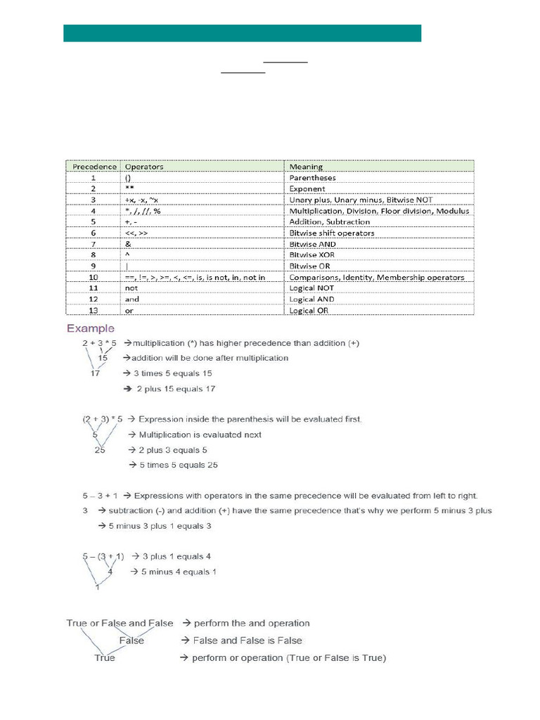 Lesson 19 Precedence of Operators | PDF Lesson 19 Precedence of Operators | PDF