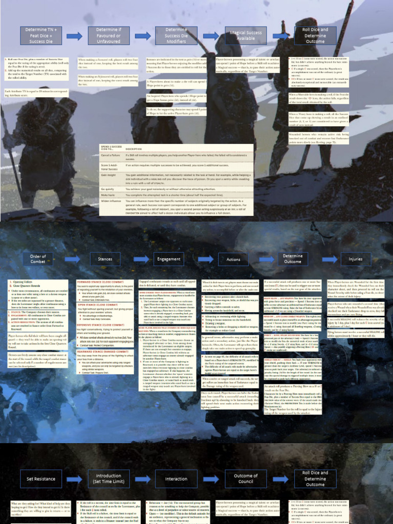 Skills Rolls TOR 2.0 | PDF