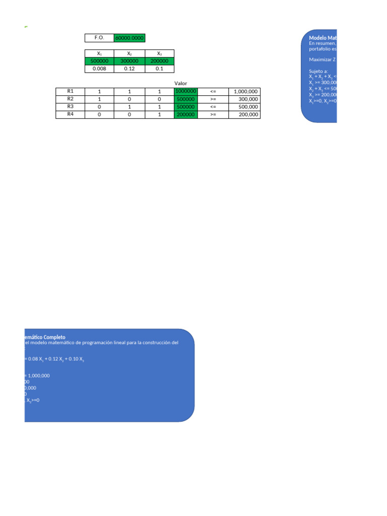 Ejercicios Solucionados Con Solver - Mircrosoft Excel - Selección de ...