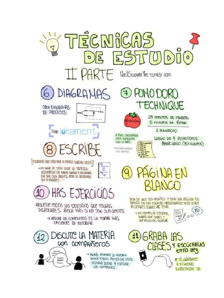 Tecnicas de Estudio | PDF