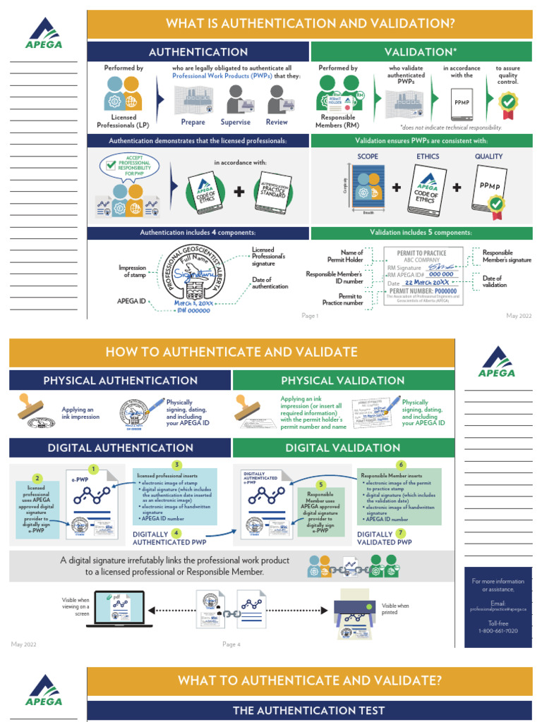 Authentication Infographic | PDF | Security Technology | Cryptography