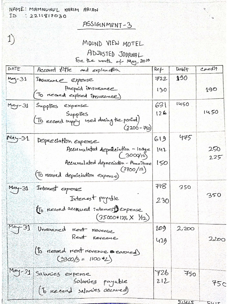 ACT201 - 3rd Assignment - Mamnunul Karim Arian (2211817030) | PDF