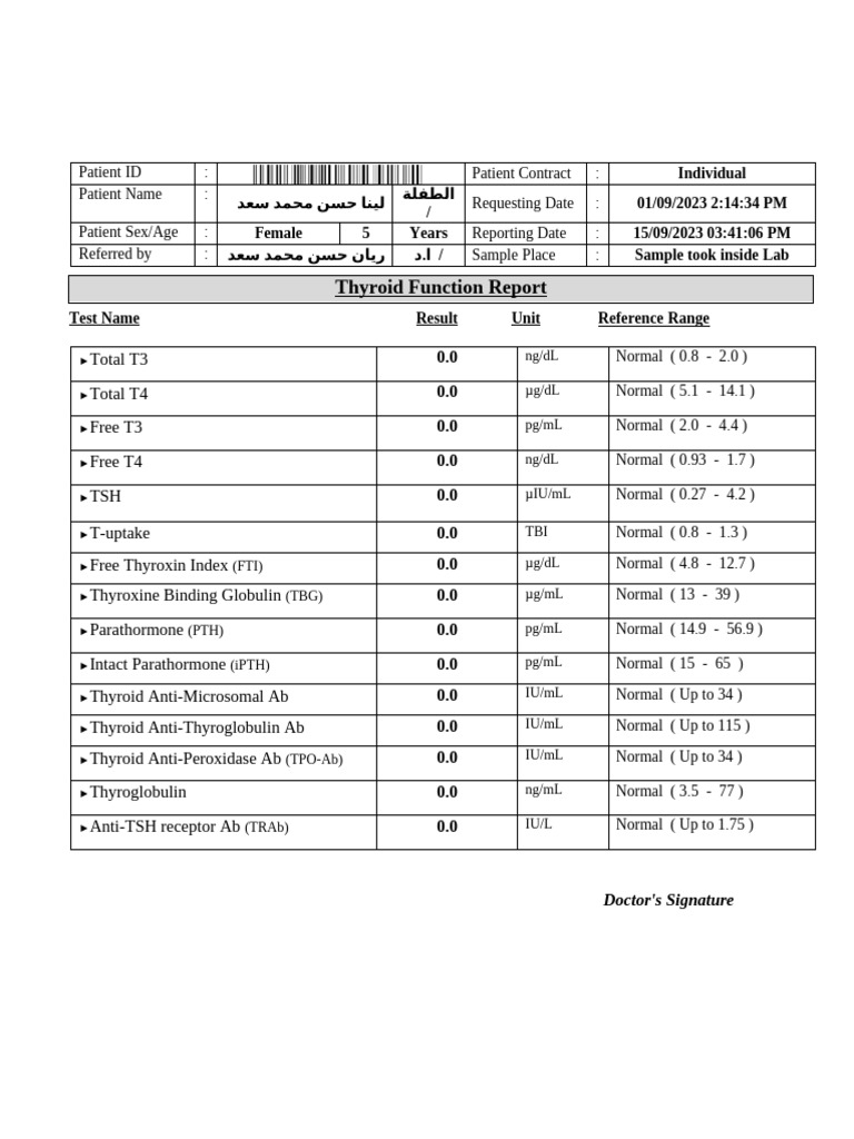 Thyroid Function | PDF