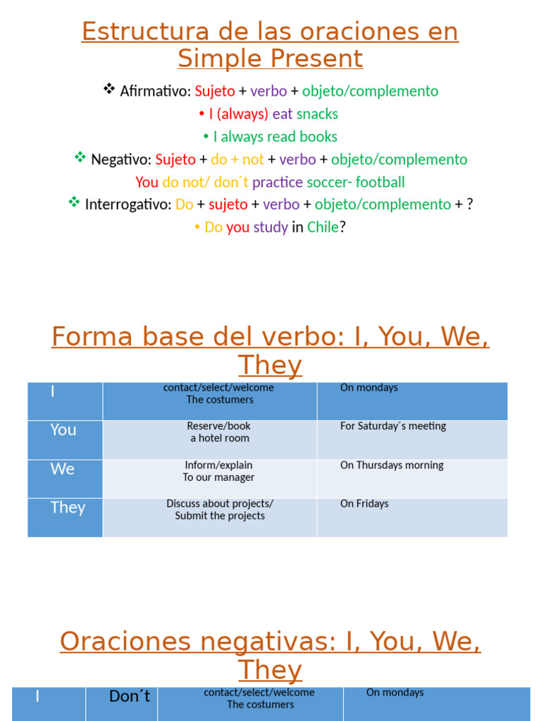 Estructura de Las Oraciones en Simple Present | PDF