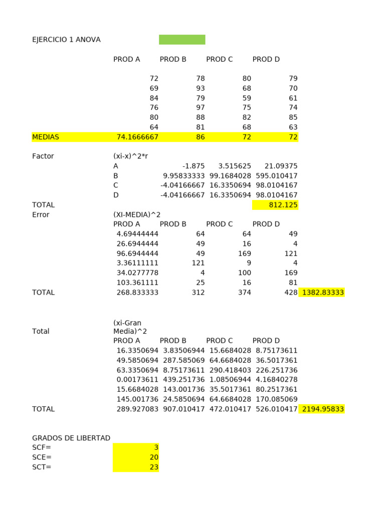 Ejercicios ANOVA's | PDF