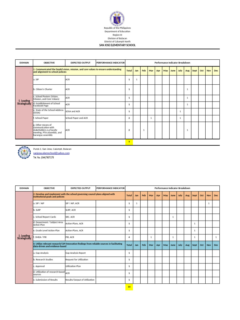 Pps Gannt Chart 2024 | PDF