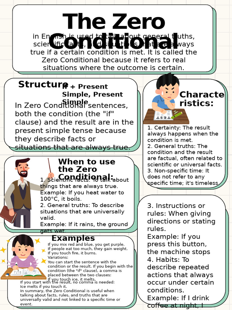 Infografía Zero Conditional Deiber Perez | PDF