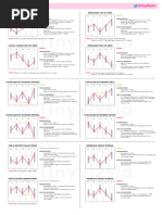 Quarterly Theory by Trader Daye & Compiled by @ransh28.06 | PDF ...