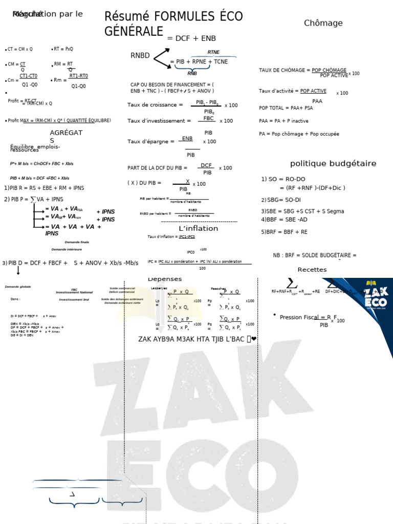 Résumé Formules Éco Générale | PDF