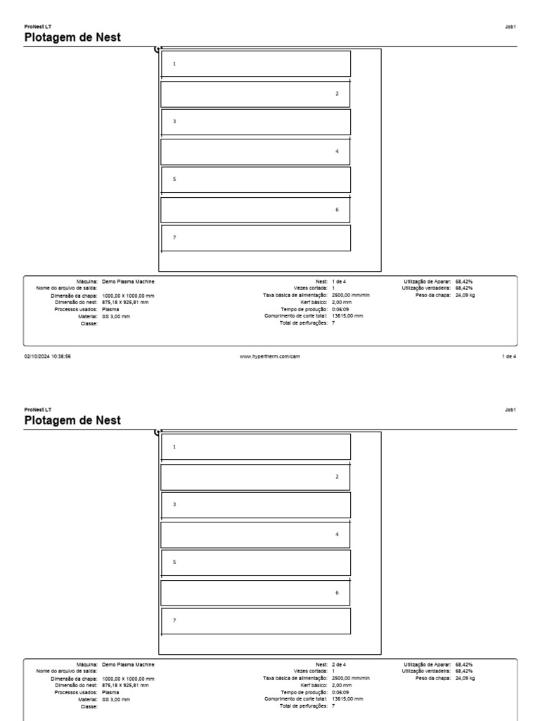 PNLT01 Nest Plot | PDF