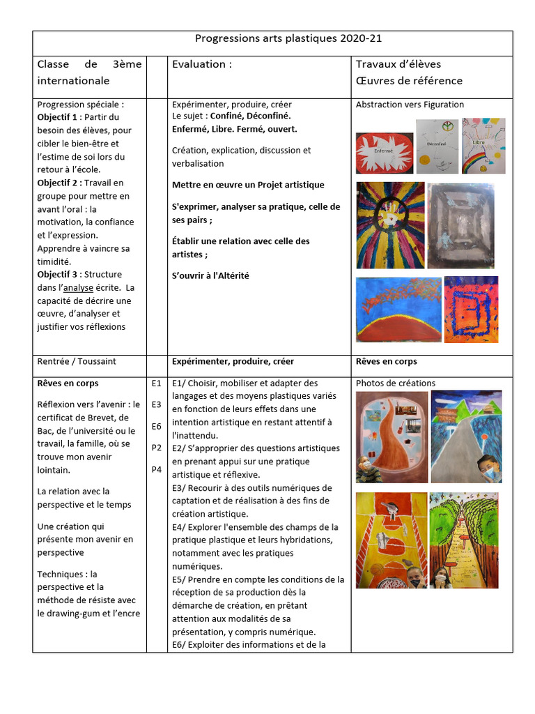 Arts-Plastiques-3eme Cours Idée | PDF