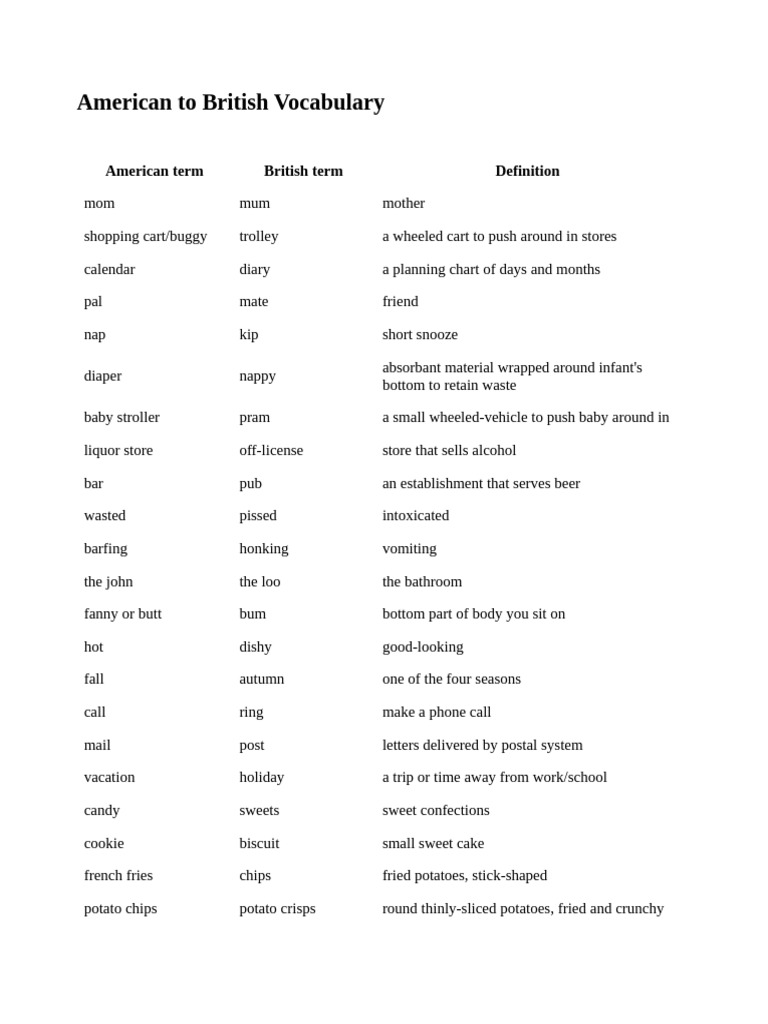 British slang - practice | PDF