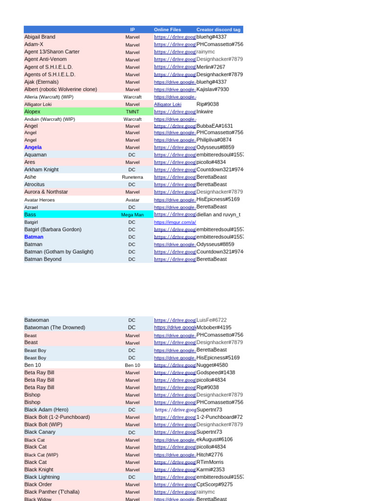 Updated - Marvel Champions Home Brew Master List | PDF